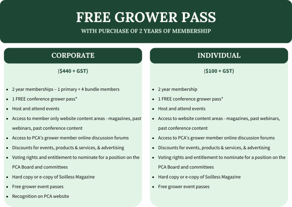 Conference ⋆ Protected Cropping Australia (PCA)