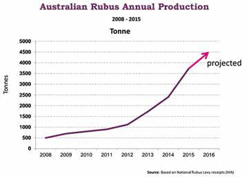 Is this the way forward? ⋆ Protected Cropping Australia (PCA)